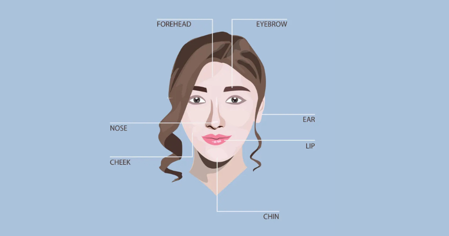 What's The Story Behind Your Face? - BuzzFun - Not Just Quizzes